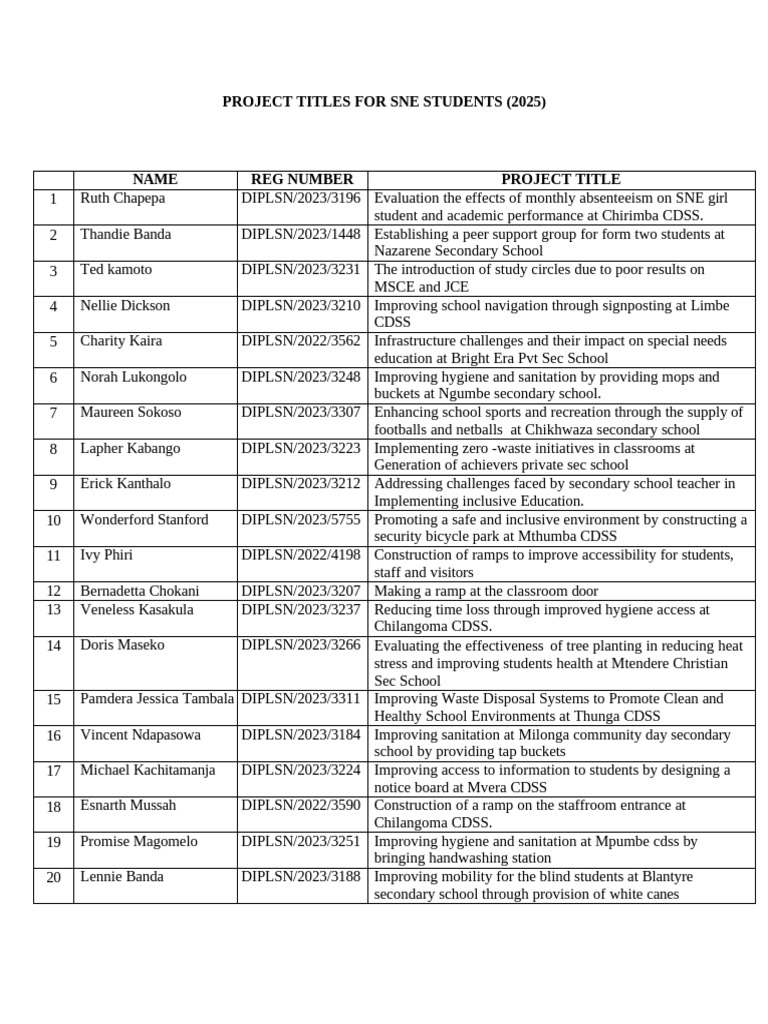 SNE Student Project Titles 2025 | PDF | Sanitation | Hand Washing