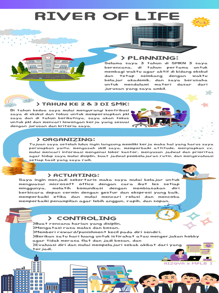 Roles of A River Science Educational Infographic in Blue and Green Bold ...
