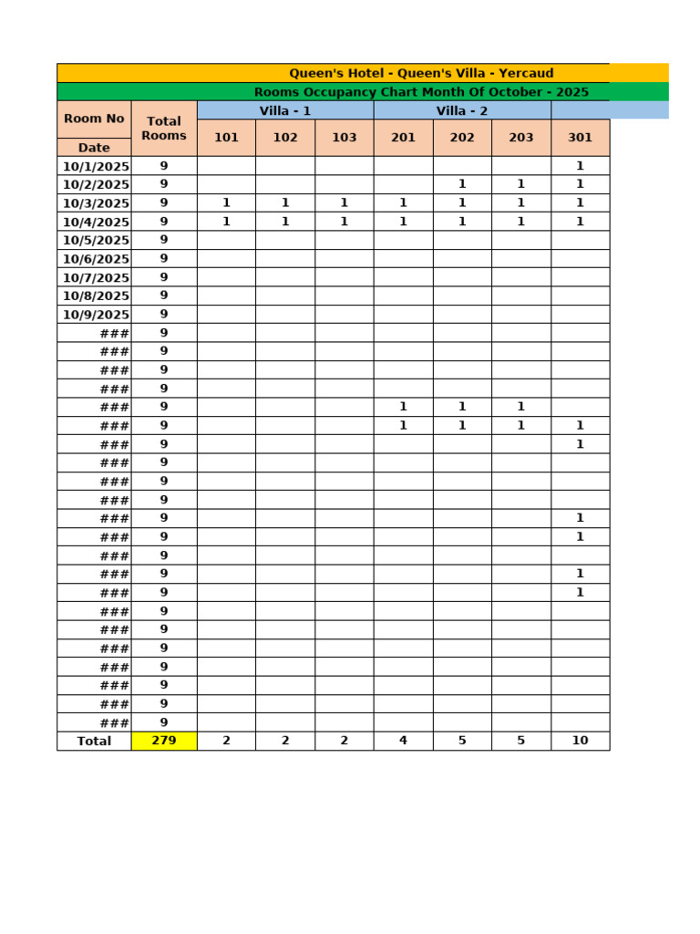Occupancy Chart All Prperties October - 2025 | PDF | Buildings And ...