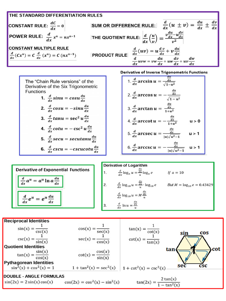 MAT171 Formula Summary | PDF