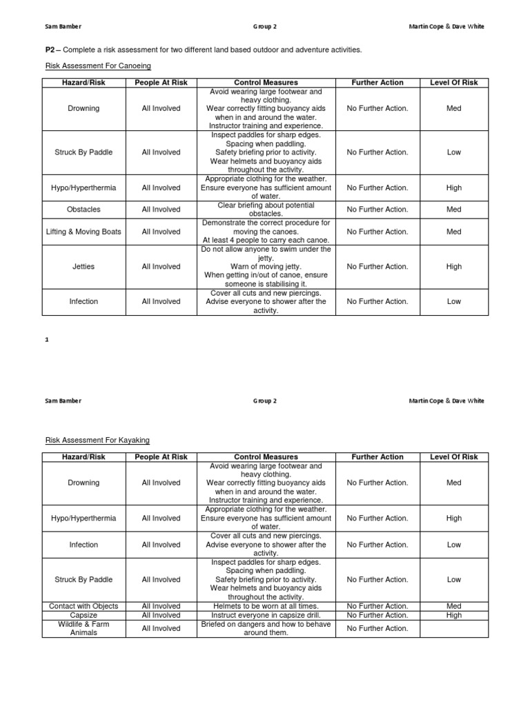 Kayaking Risk Assessment Guide | PDF | Home & Garden | Wellness