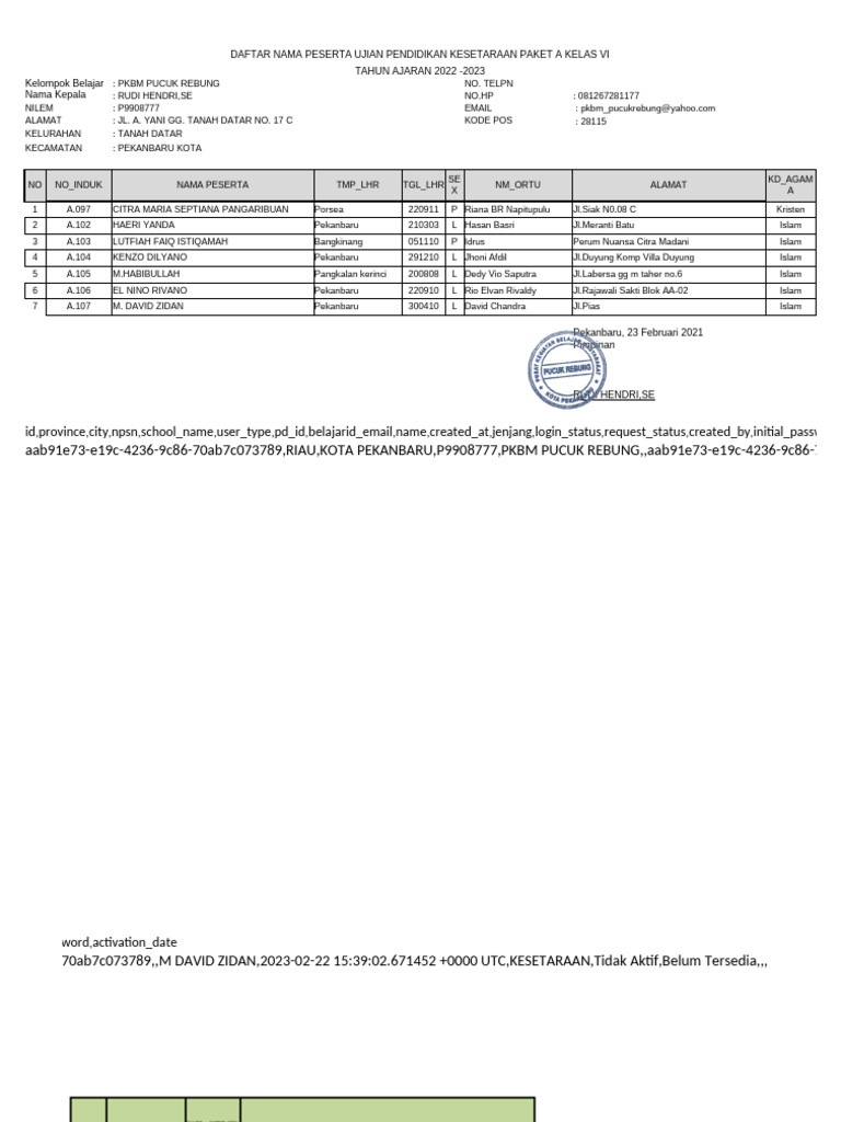 Unpk A Kls Vi 2022-2023 | PDF