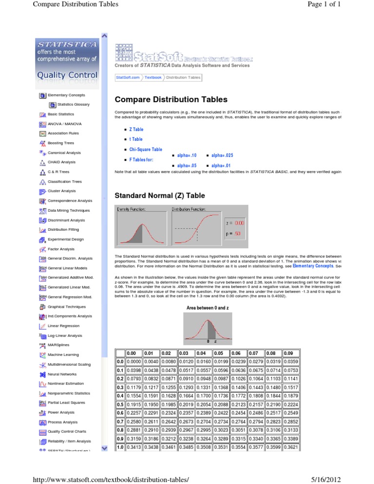 Textbook Distribution-Tables | Download Free PDF | Data Analysis ...