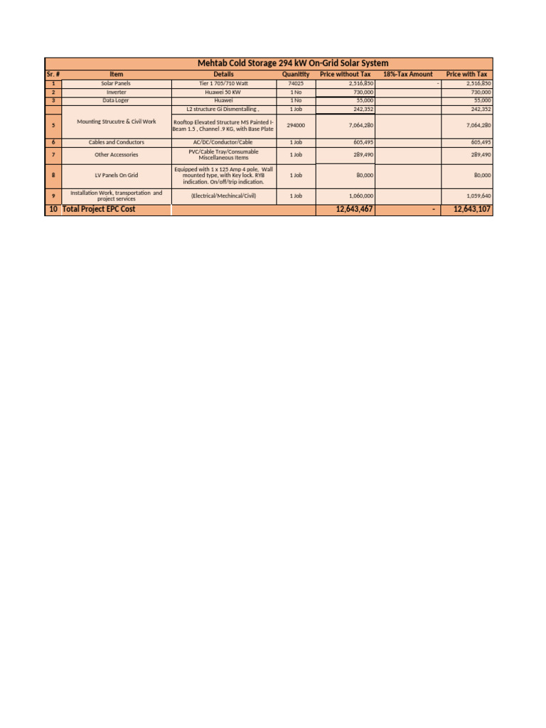 Metab Cold Store Breakup | PDF