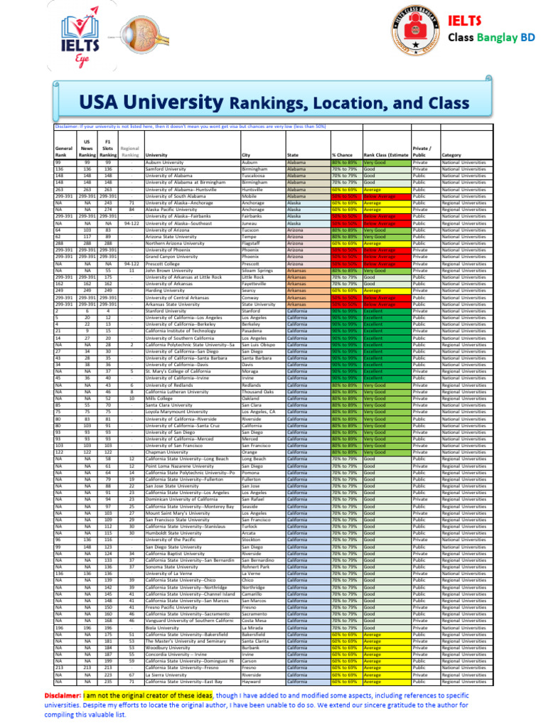 US University Visa Chances for IELTS | PDF | Indiana | Iowa