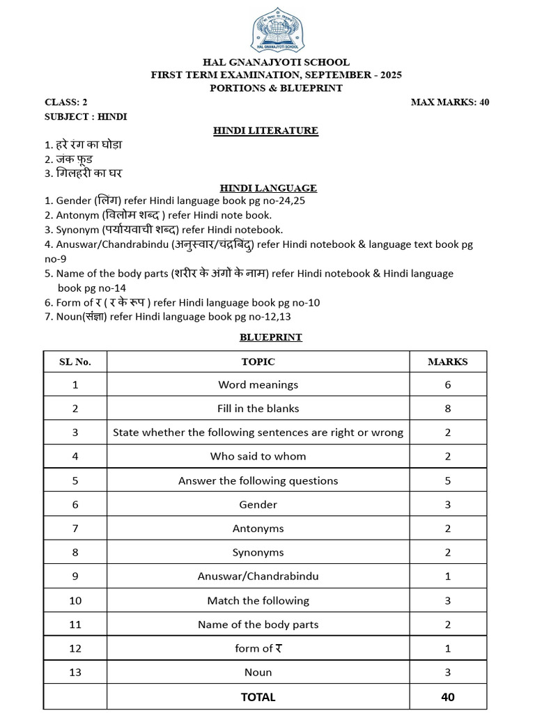 Class 2 Blueprint First Term Exam | PDF