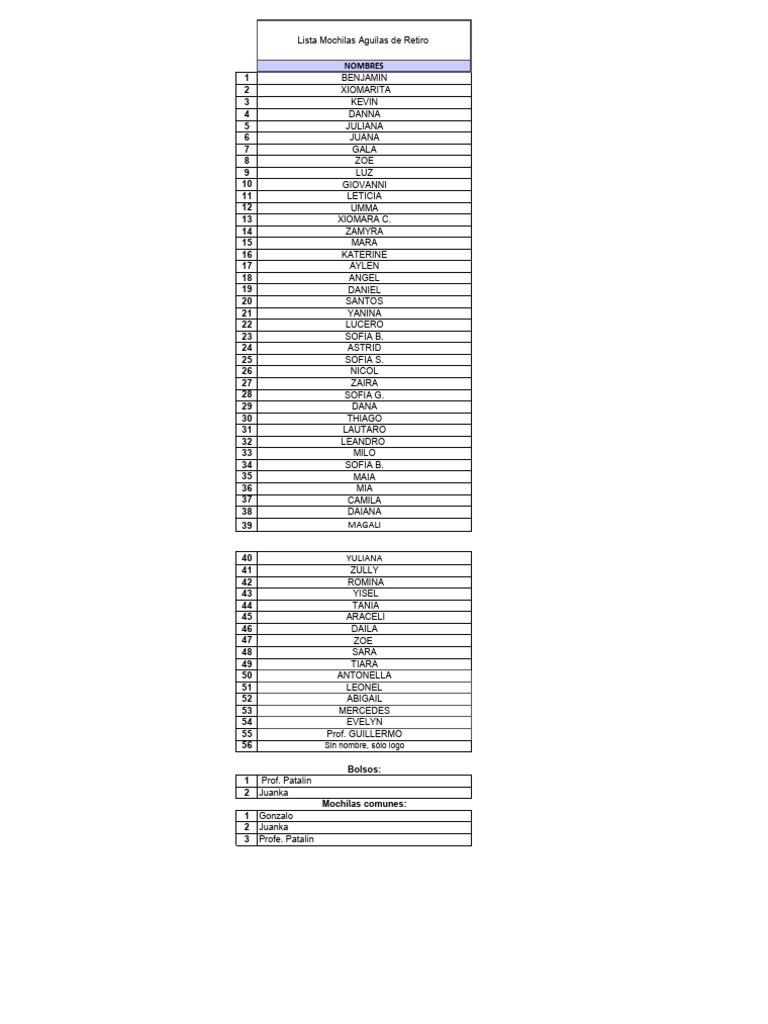 Nómina Mochilas Águilas de Retiro-1 | PDF