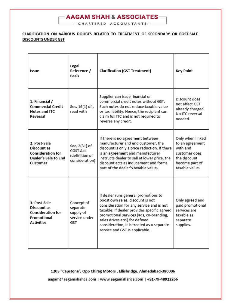 Secondry or Post Sale Discounts | PDF | Value Added Tax | Money