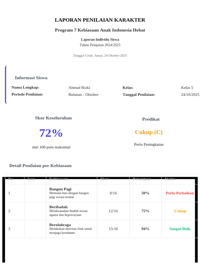 Laporan Individu - Ahmad Rizki | PDF