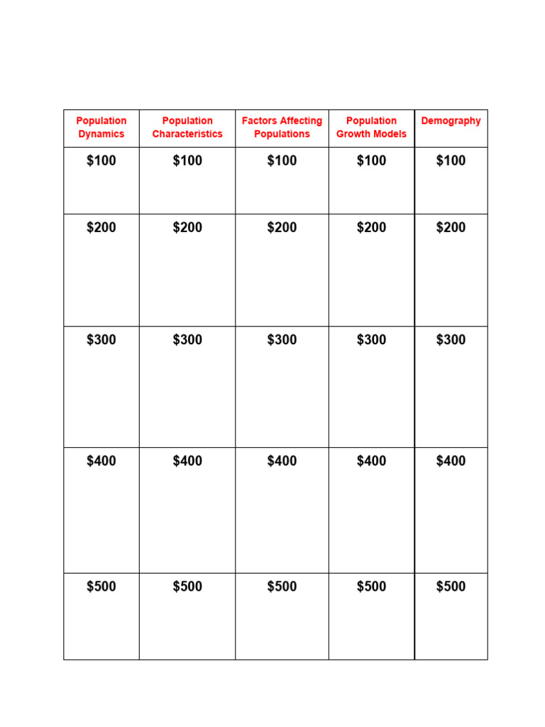 Biology CH 4 Jeopardy Review | PDF | Demography | Population Growth