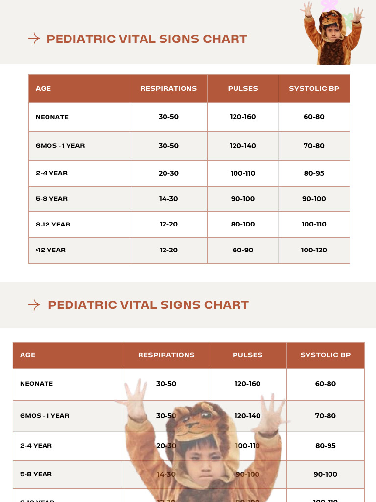Pediatric Vital Signs | PDF