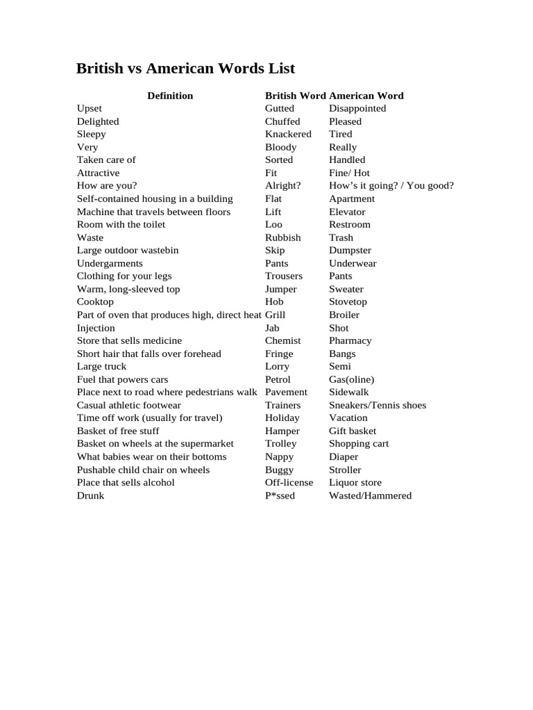 British Vs American Words List | PDF