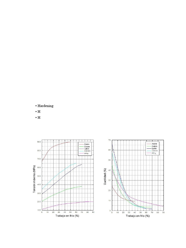 Metal Hardening: Cold Deformation & Heat Treatment | PDF | Plasticity ...