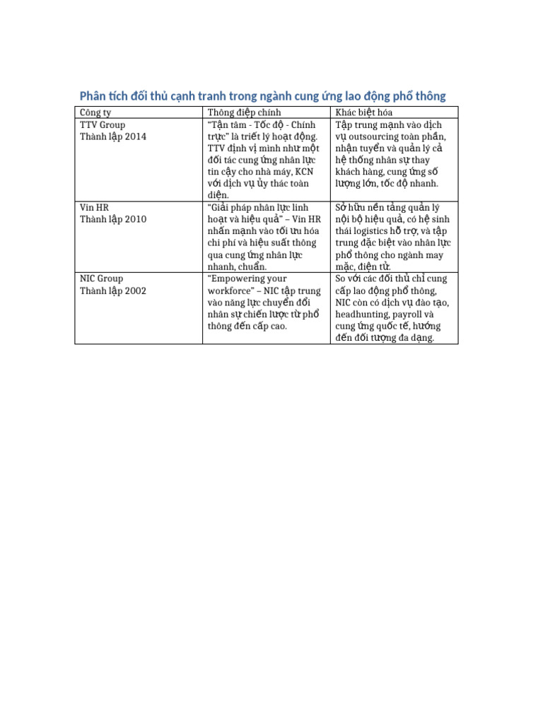 Phan Tich Doi Thu Canh Tranh Nhan Kiet | PDF