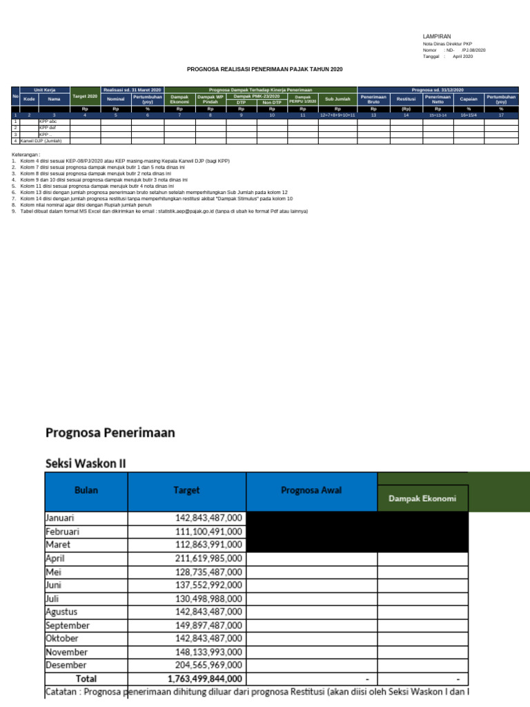 Prognosa Penerimaan Pajak 2020 | PDF