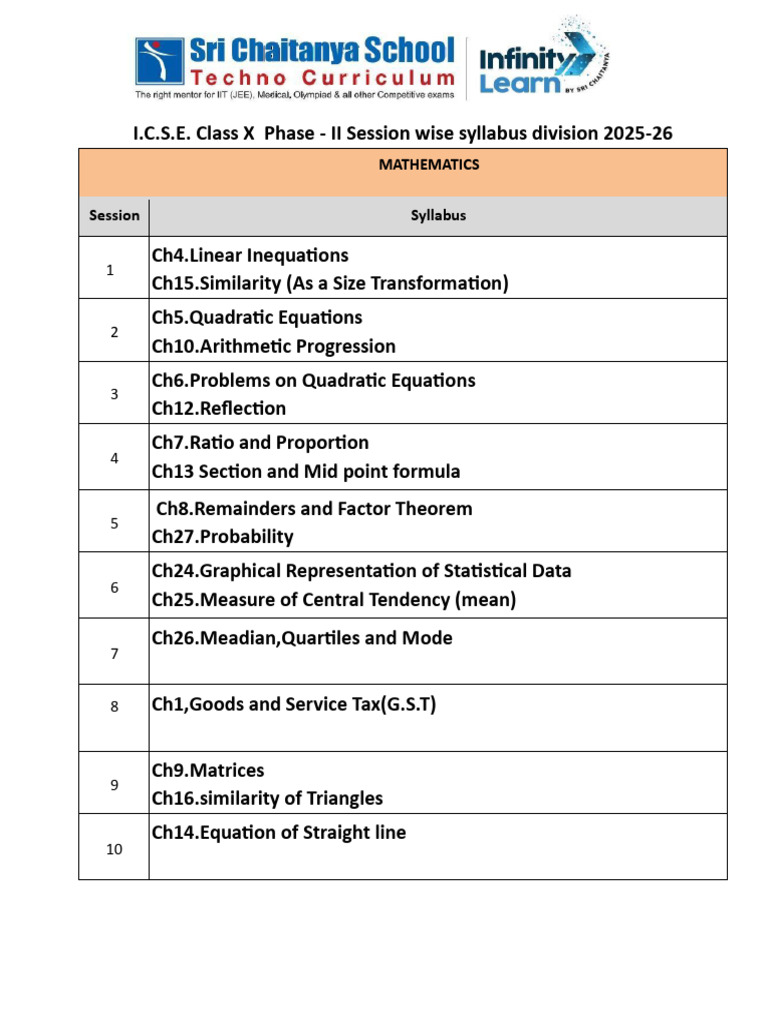 Mathematics, Phase-2 Syllabus Schedule. | PDF
