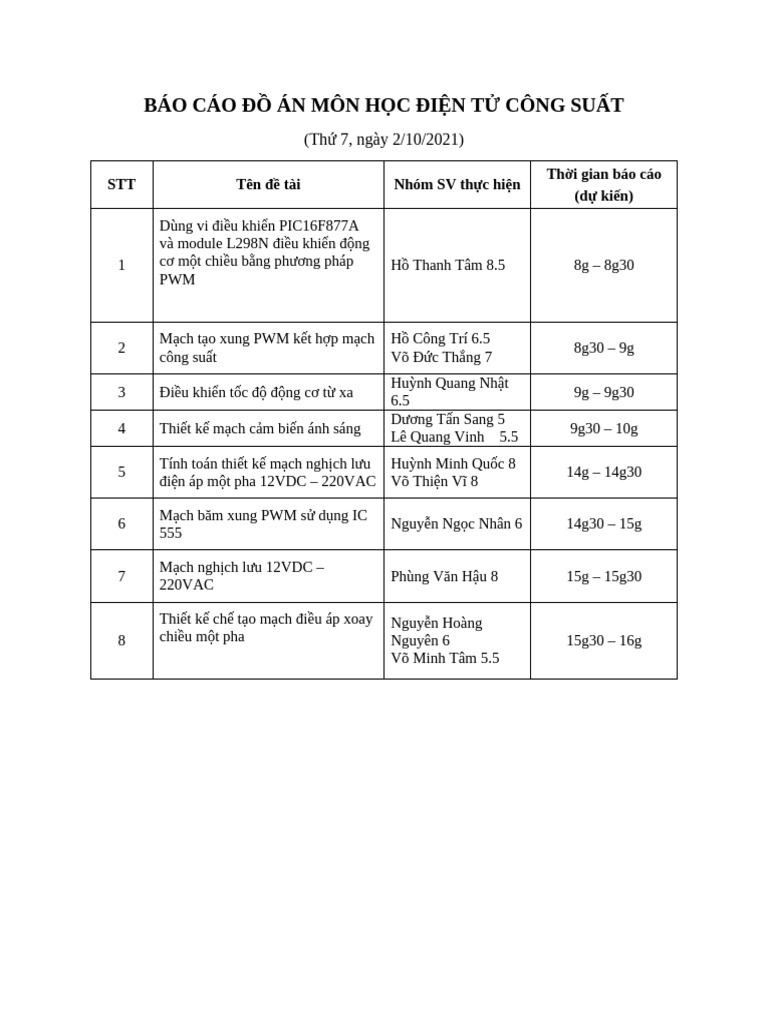 Diem Bao Cao Do An DTCS | PDF