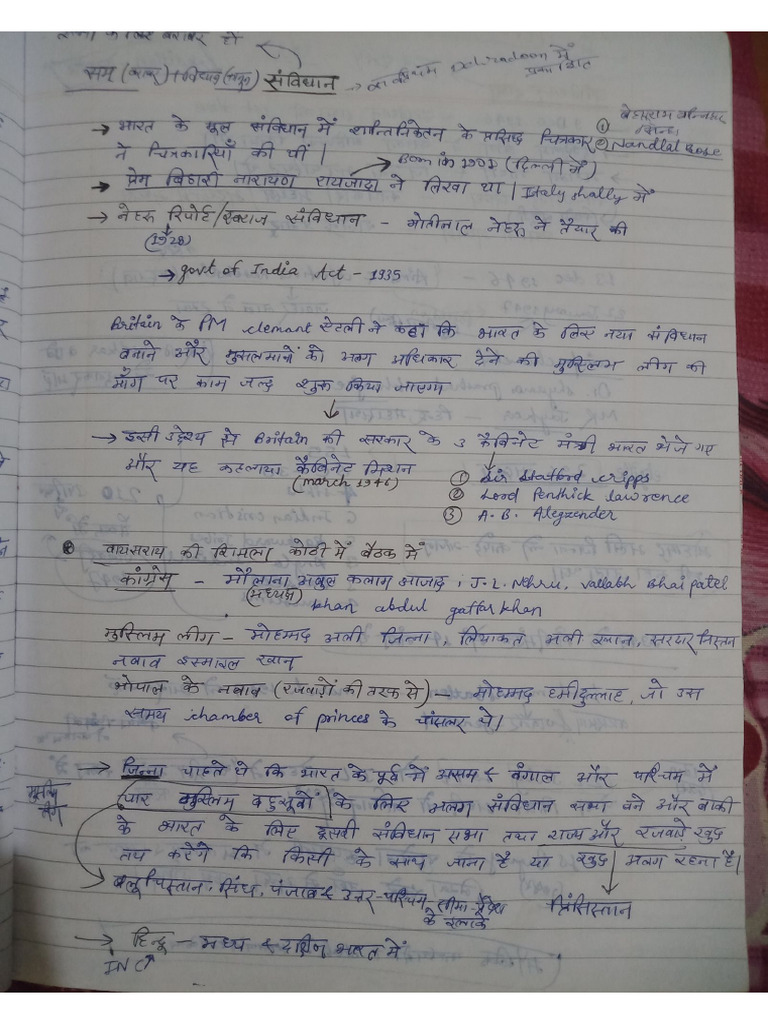 Polity Notes | PDF
