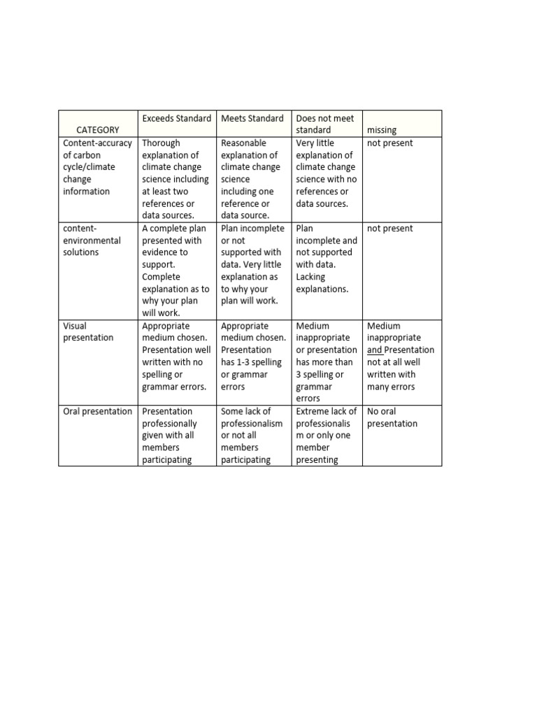 Carbon Cycle Rubric | PDF