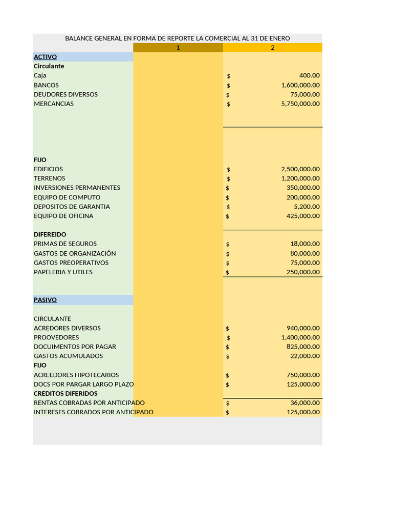 CORREGIDO Balances Generales Reporte Tarea 1 CSD | PDF | Negocios ...