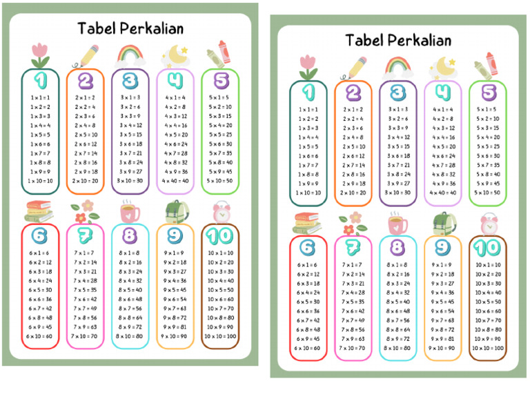 Perkalian | PDF