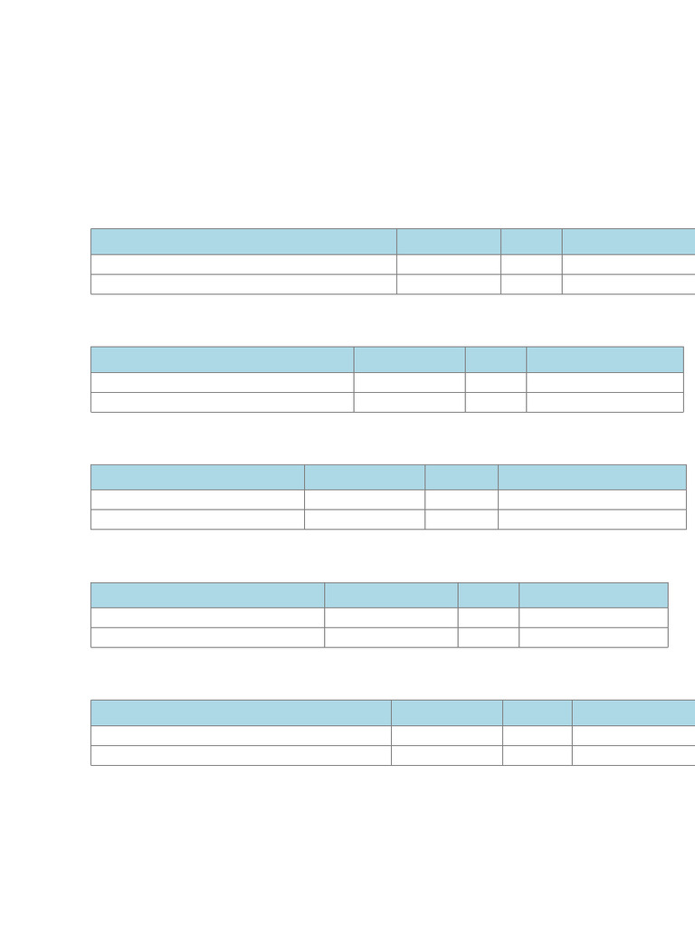 Ecommerce 3PL Inventory Reduction Plan | PDF | Inventory | Performance ...