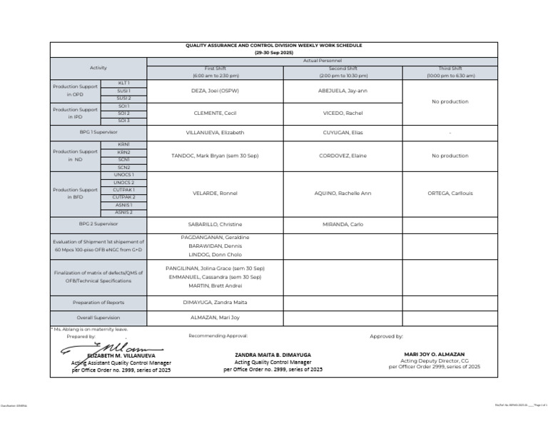 Quality Assurance and Control Division Weekly Work Schedule (29-30 Sep ...