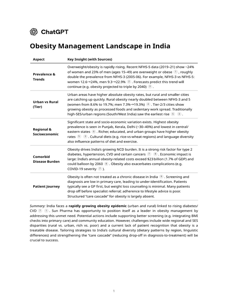 Obesity Management Landscape in India | PDF | Obesity | Weight Loss