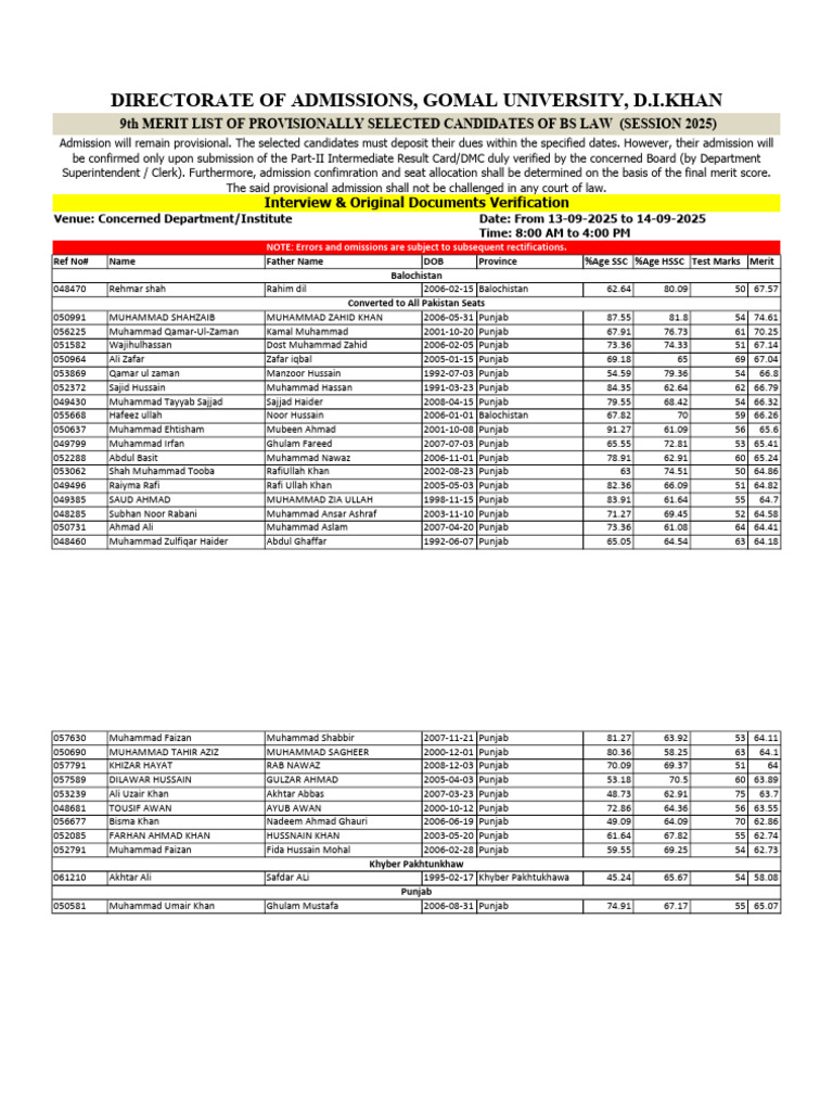 BS Law 9th Merit List | PDF | Politics Of Pakistan | Pakistan