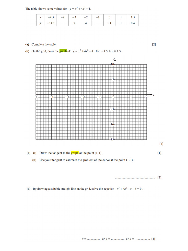 Graph of Functions | PDF