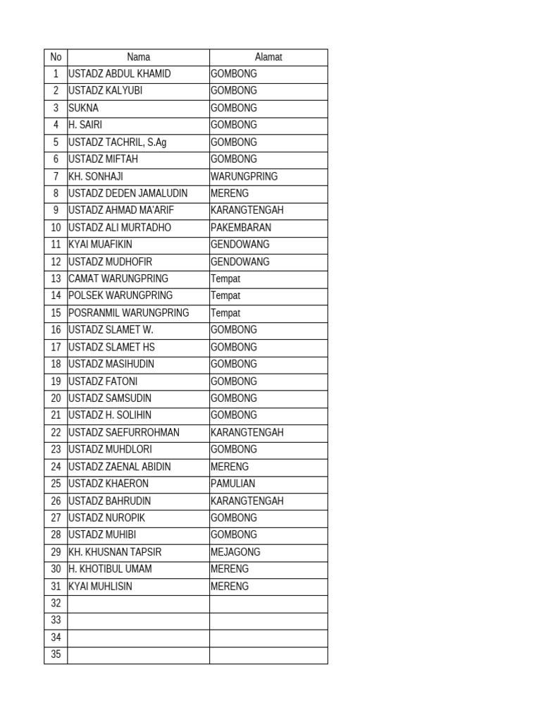 Daftar Tamu Undangan | PDF