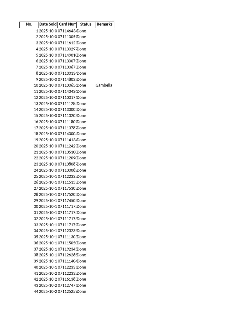 SIM Card Sales Summary Report | PDF