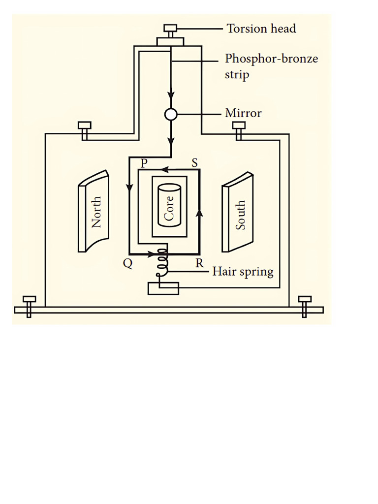 Moving Coil Galvanometer | PDF