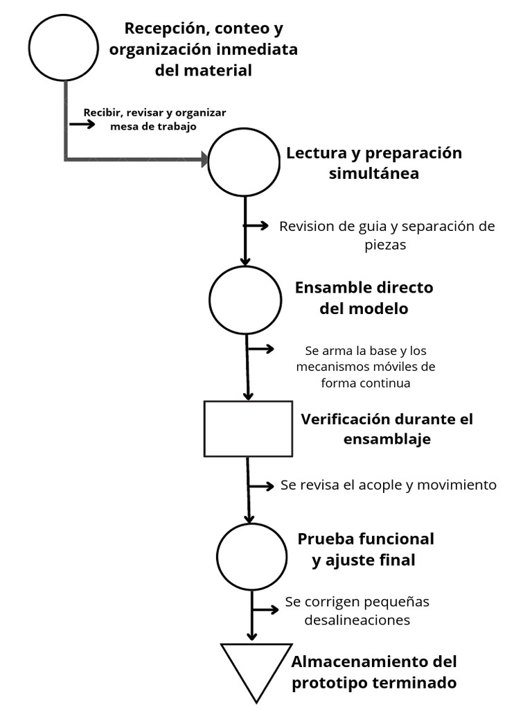 Cursograma Optimizado | PDF