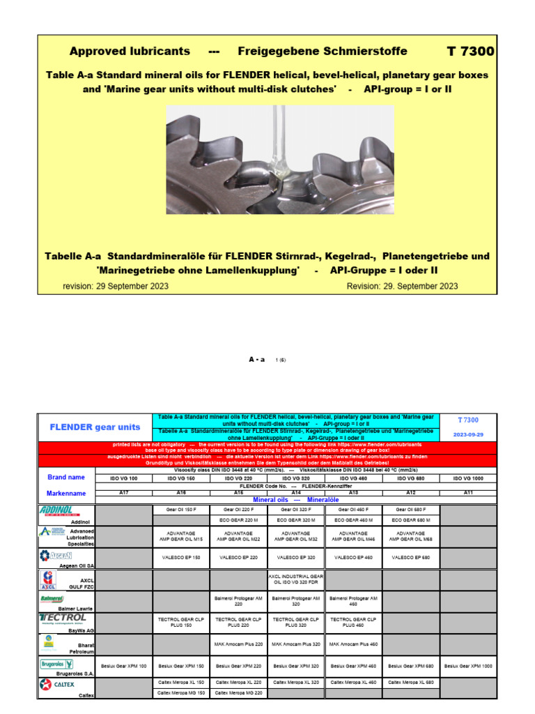 Aceites Aprobados Por Flender | PDF | Chevron Corporation | Energy Industry