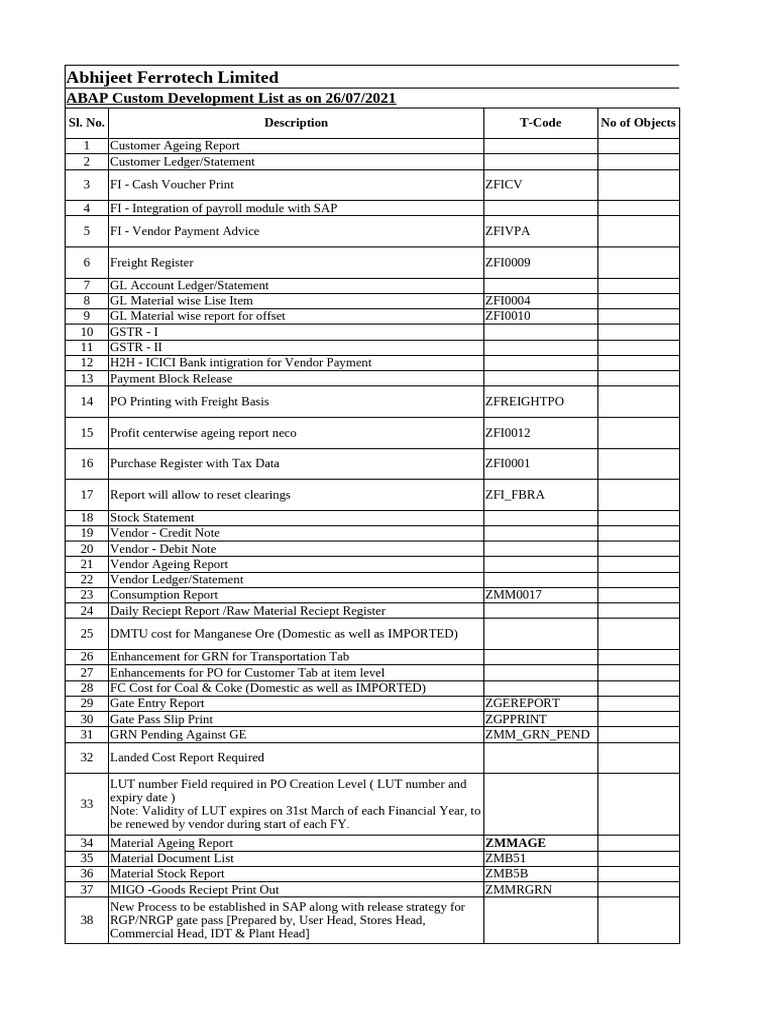 Afl Wricef List 25072021 | PDF | Receipt | Business