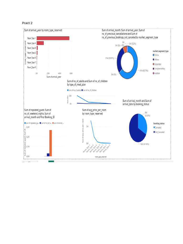 Bi Output | PDF
