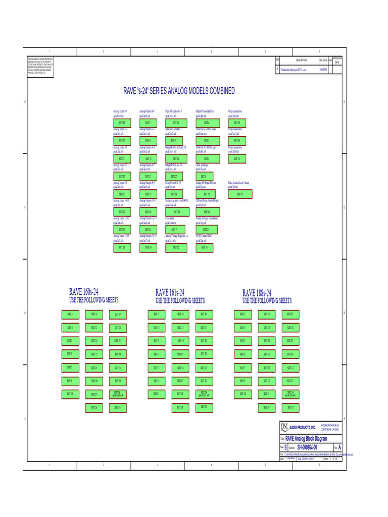 RAVE Analog Block Diagram Overview | PDF | Information And ...