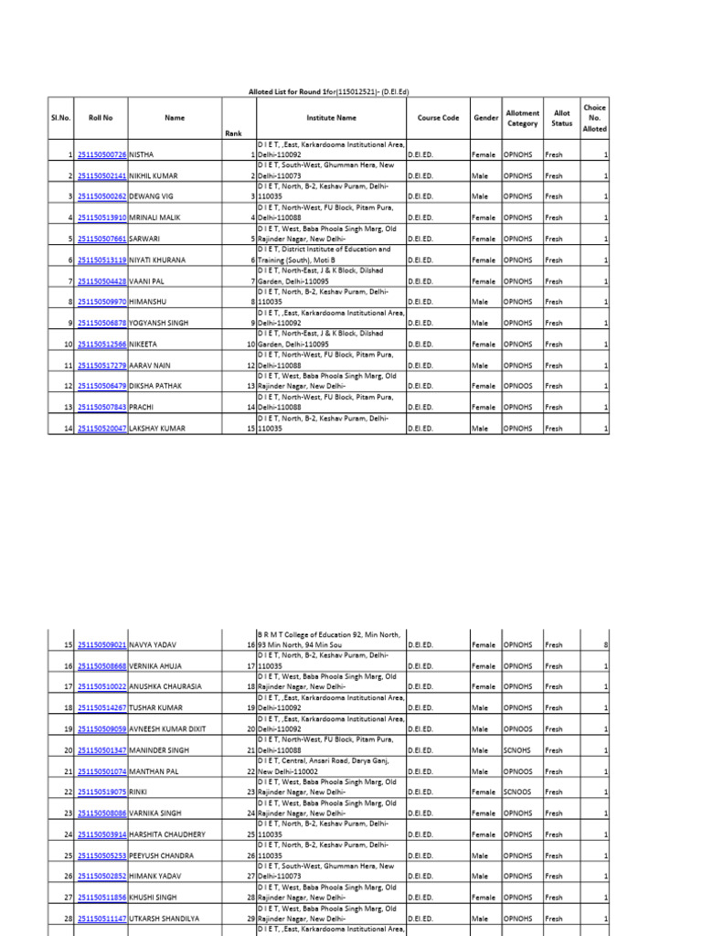 D.El.Ed Round 1 Allotment List | PDF