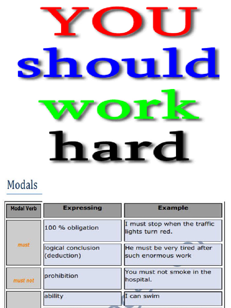 grammar modals | PDF