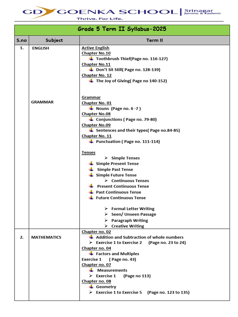 Grade 5 Term II Syllabus 2025 | PDF