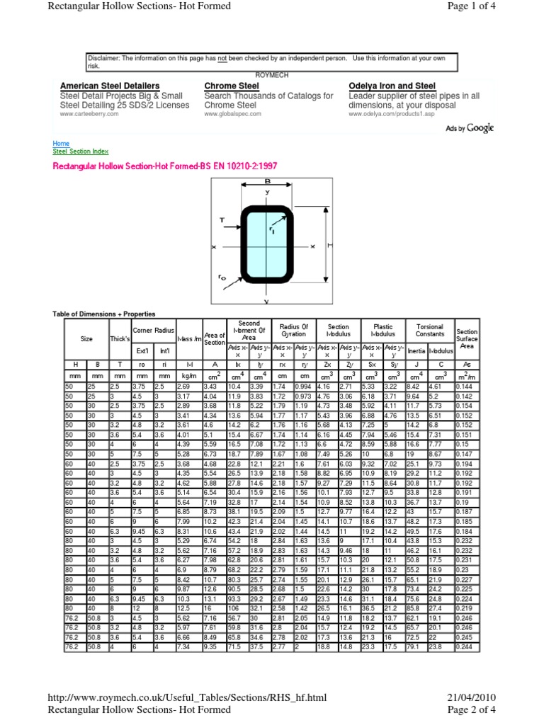 Rectangular Hollow Section-Hot Formed-BS en 10210-21997 | Building ...