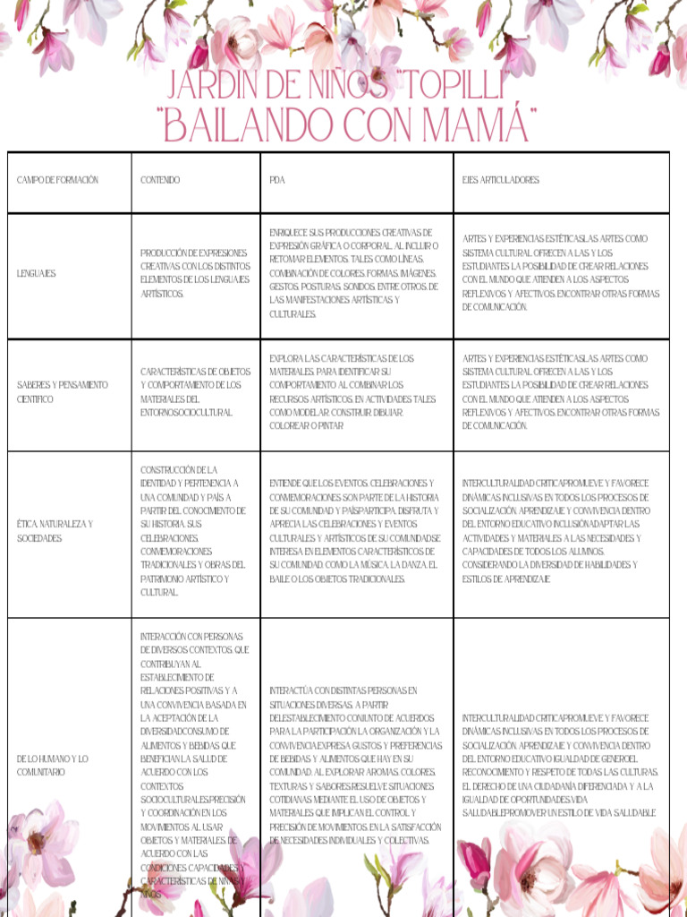 Actividades del Día de la Madre en Jardín Topilli | PDF | Aprendizaje ...