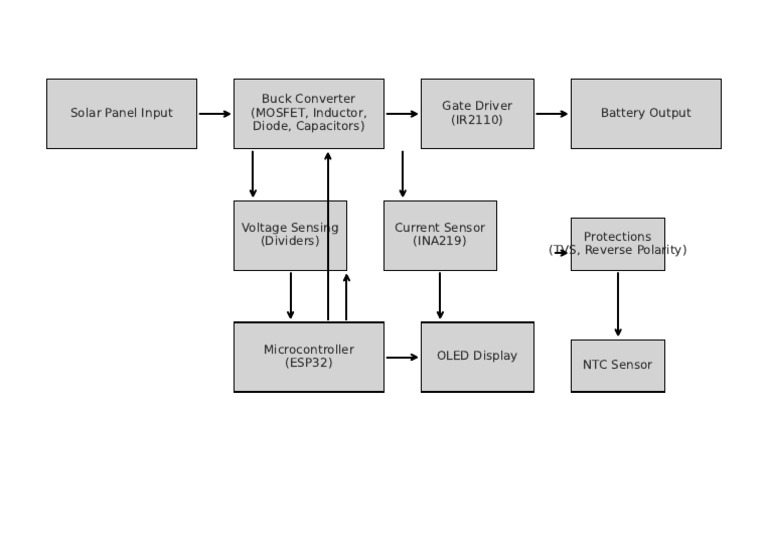 MPPT Solar Charge Controller Diagram | PDF