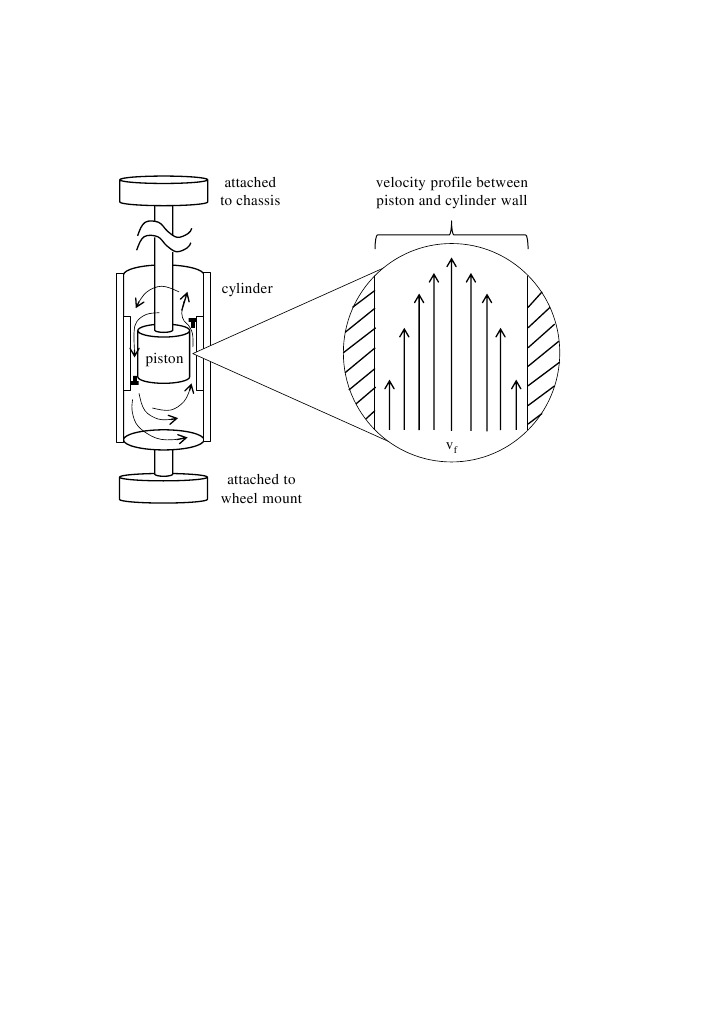 Viscous Damper | PDF