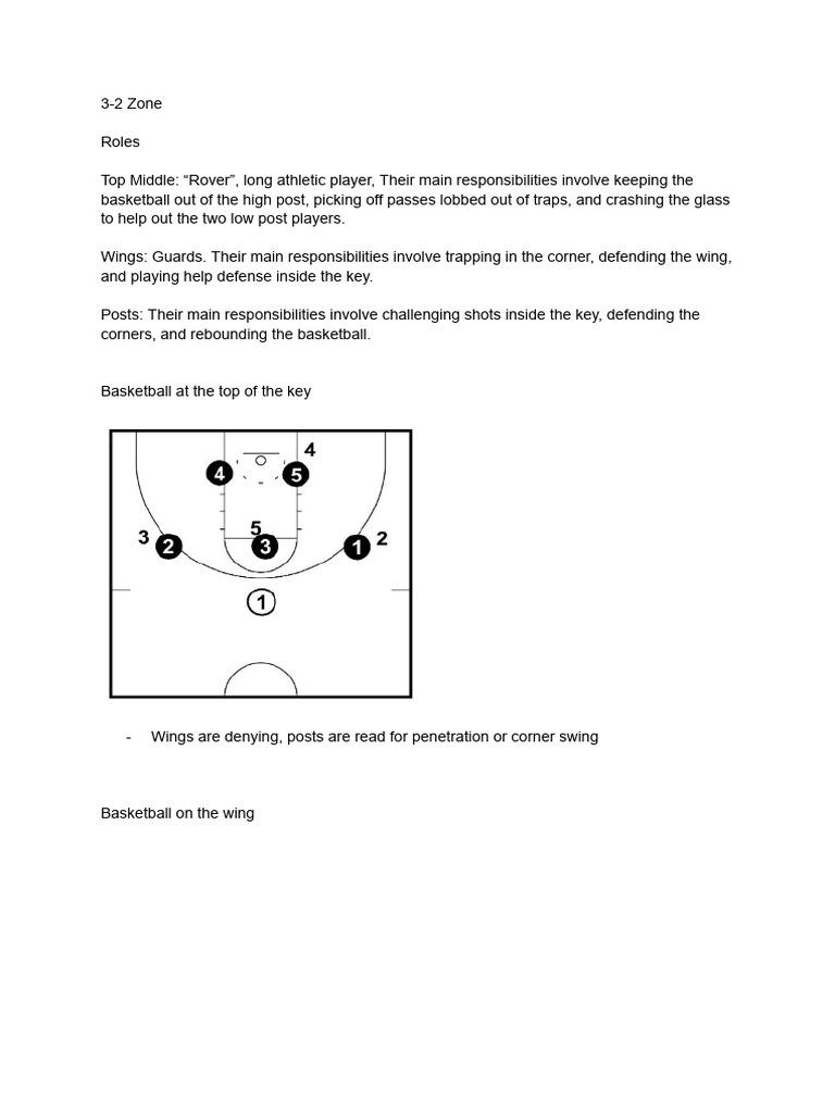 3-2 Zone Basketball Defense Breakdown | PDF | Indoor Sports | Athletic ...