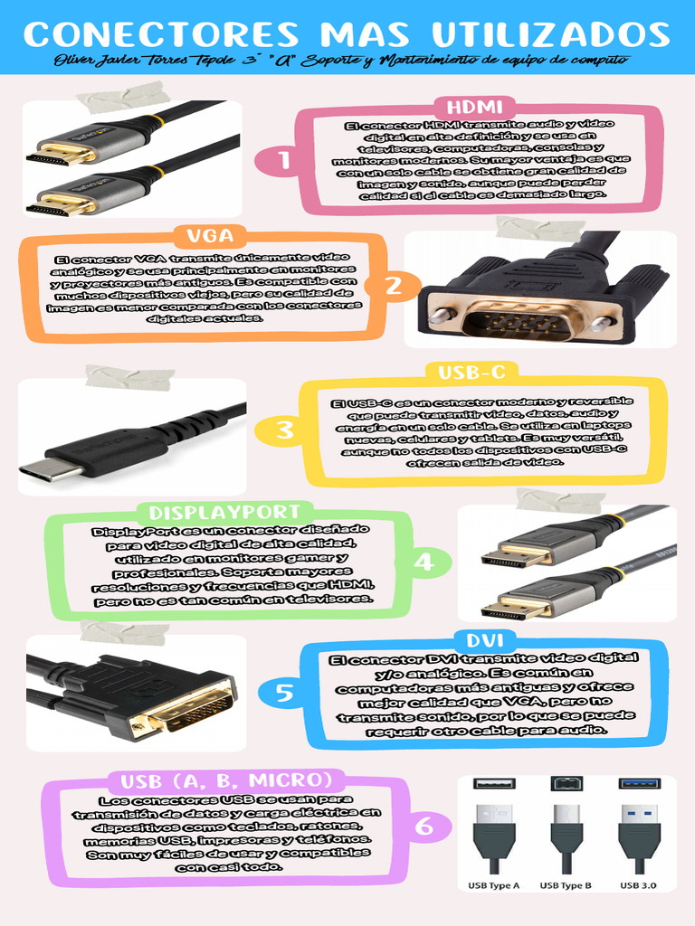 Conectores y Adaptadores Comunes | PDF | Hdmi | Ciencias de la Computación