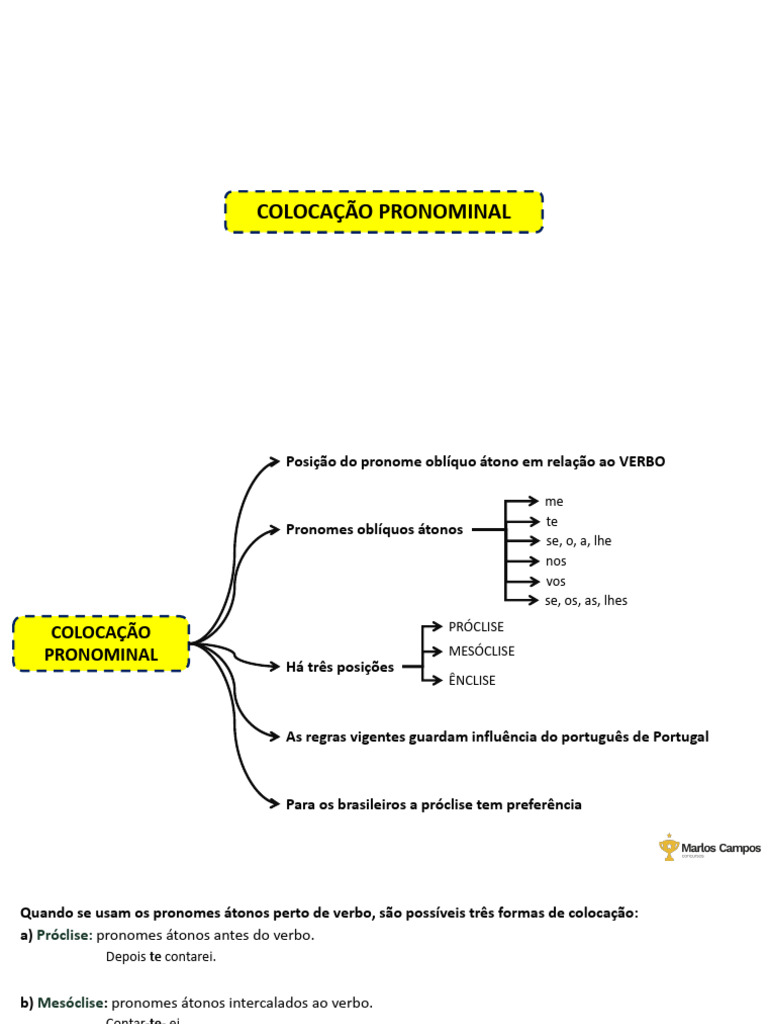 Regras de Colocação Pronominal em Português | PDF | Gramática ...