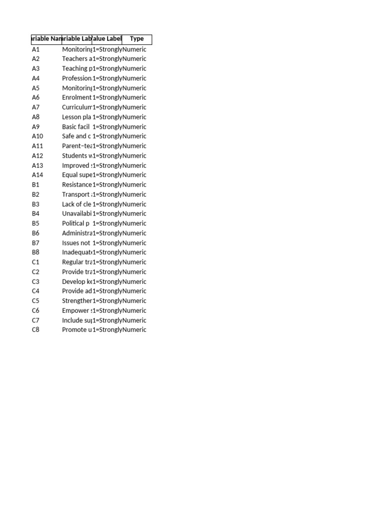 SPSS Codebook for Educational Variables | PDF