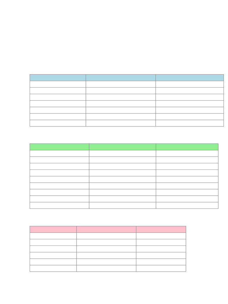 JEE Main Class 12 Study Plan with Class 11 | PDF | Chemistry | Chemical ...